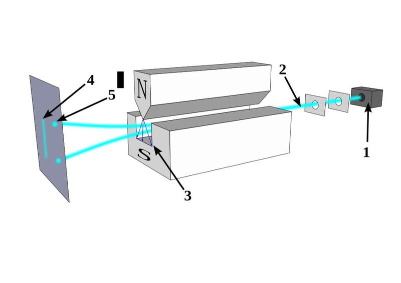 What Is the Quantum Measurement Problem? | RealClearScience
