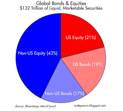 Really Big Picture charts | RealClearMarkets