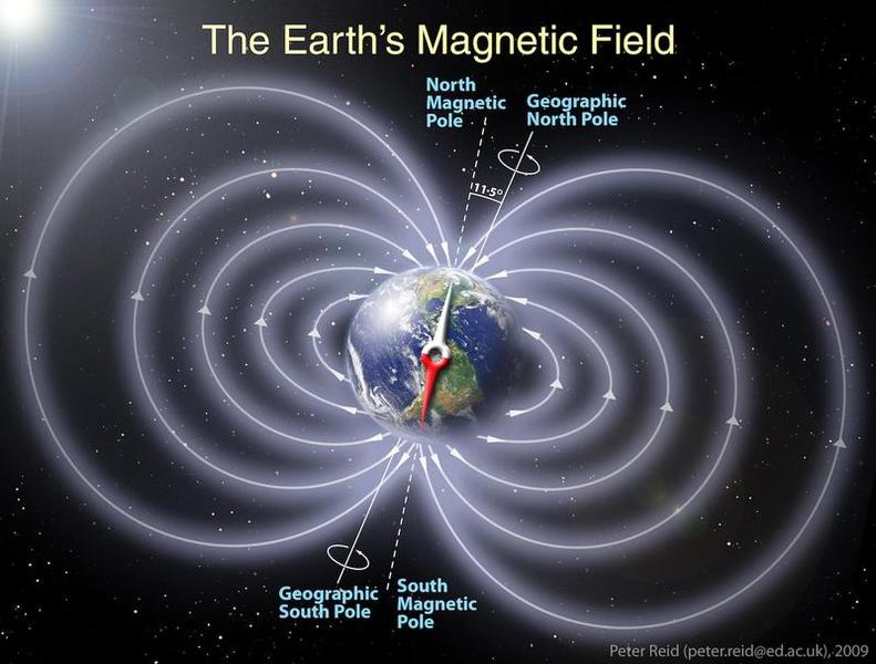 Magnetic Spike Challenges Understanding of Earth's Interior ...