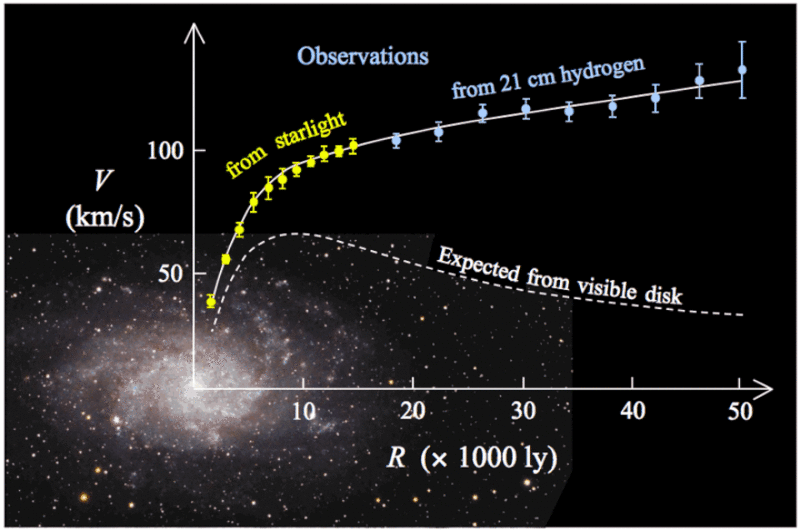 Can More Dimensions Explain Dark Matter? | RealClearScience