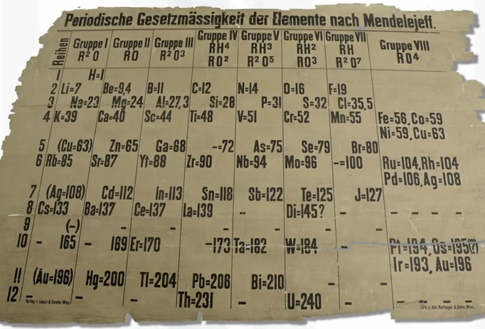 A Very Early Periodic Table | Video | RealClearScience