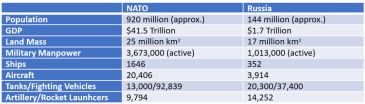 Increasing Economic Power as an Instrument of National Power ...