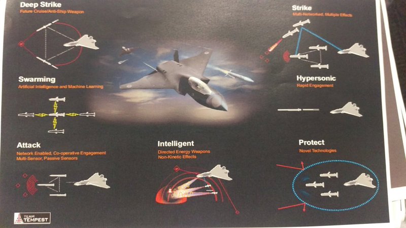 U.K. Tempest Next-Gen Fighter Program Draws Attention | RealClearDefense