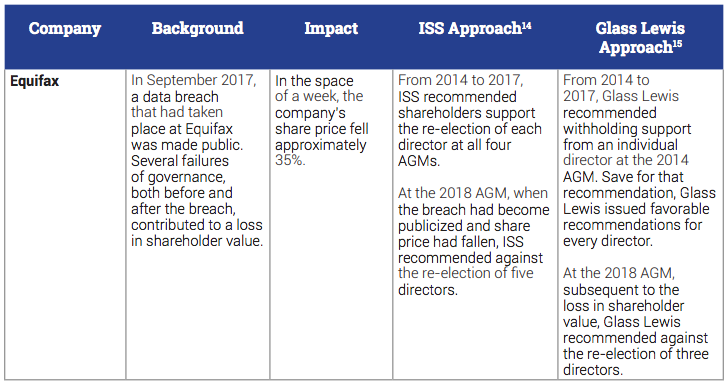 Consequences of Proxy Advisors on Senior Investments | RealClearPolicy