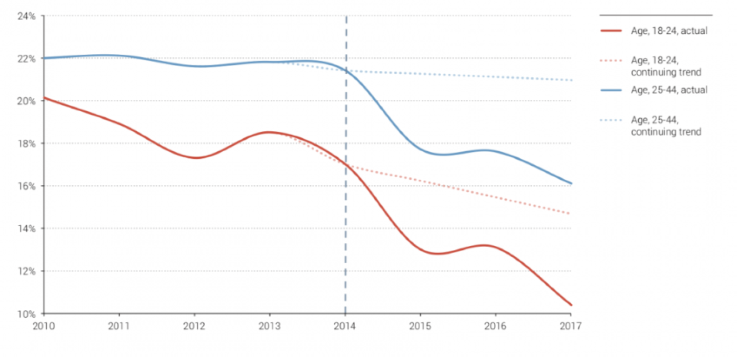 PPI Confirms CPI: Energy Shock, Not a Trigger For a Rate Hike ...