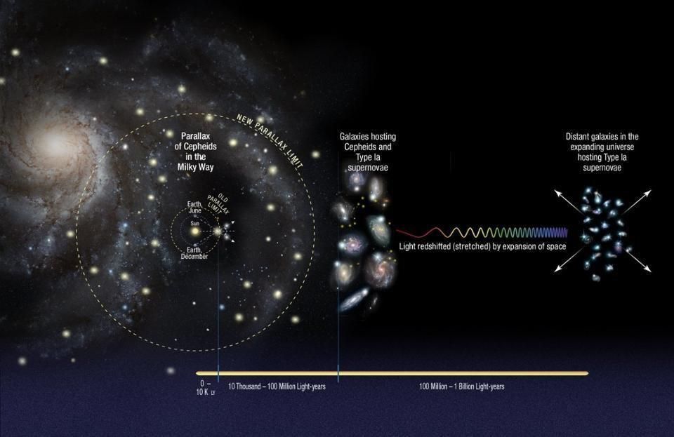 Expanding Universe Might Depend on When You Measure It | RealClearScience