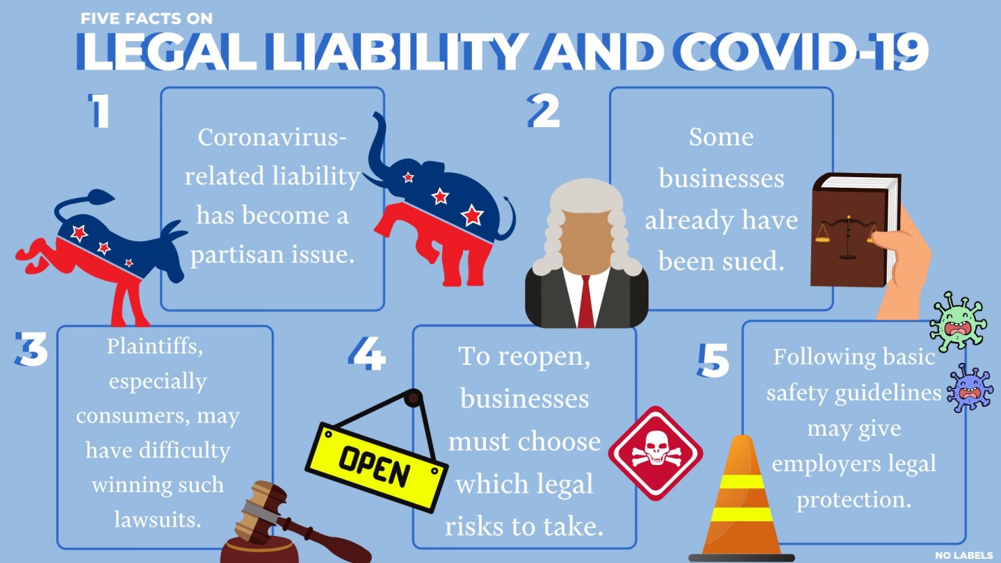 Five Facts about Legal Liability and COVID-19 | RealClearPolicy