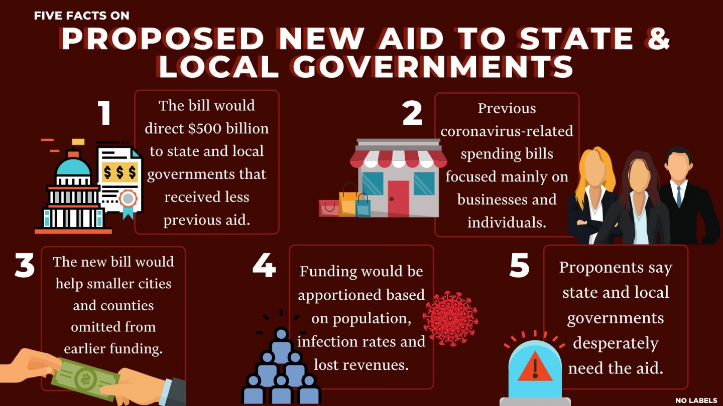 Five Facts About Proposed New Aid to State & Local Governments ...