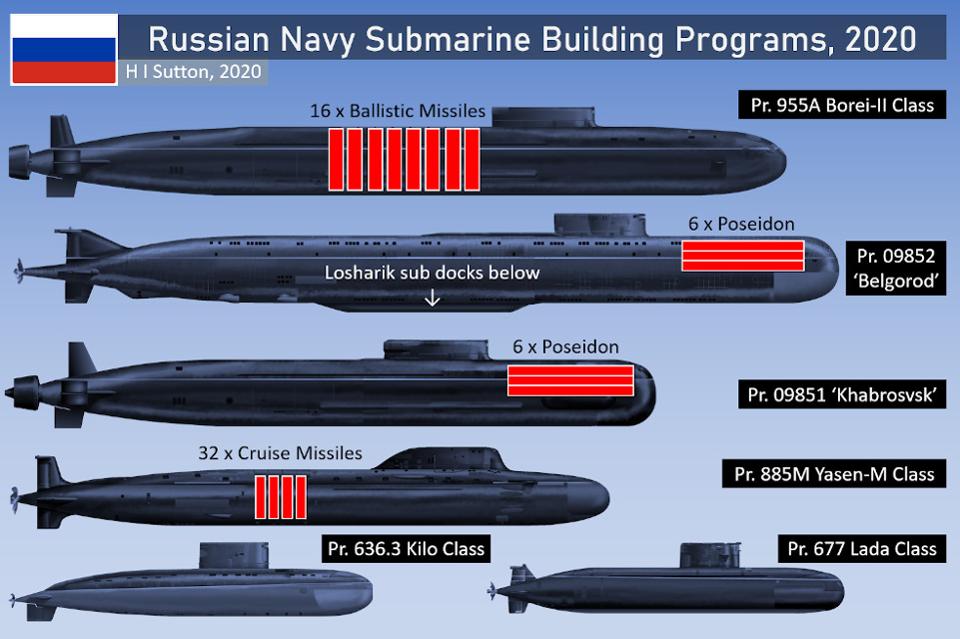 6 Types Of Subs: The Russian Navy's Extreme Modernization ...