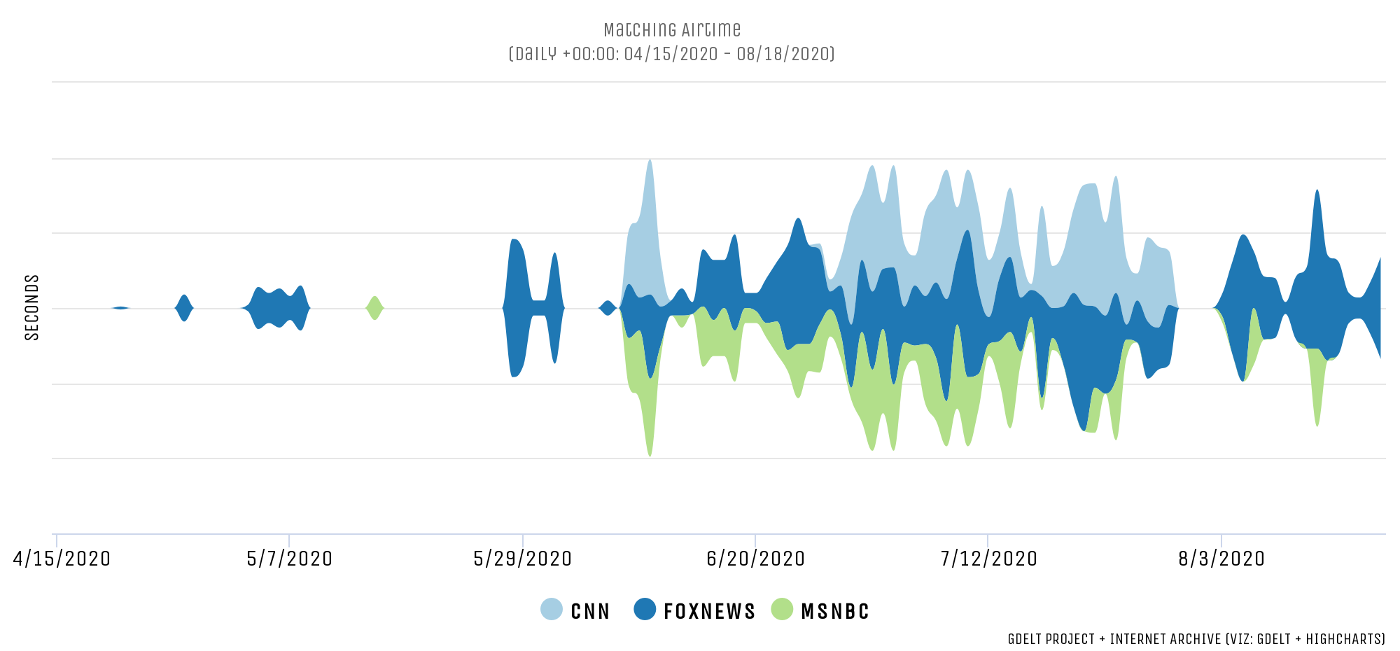 A Quick Measure Of Trump's Television Ads On CNN, MSNBC And Fox News In ...