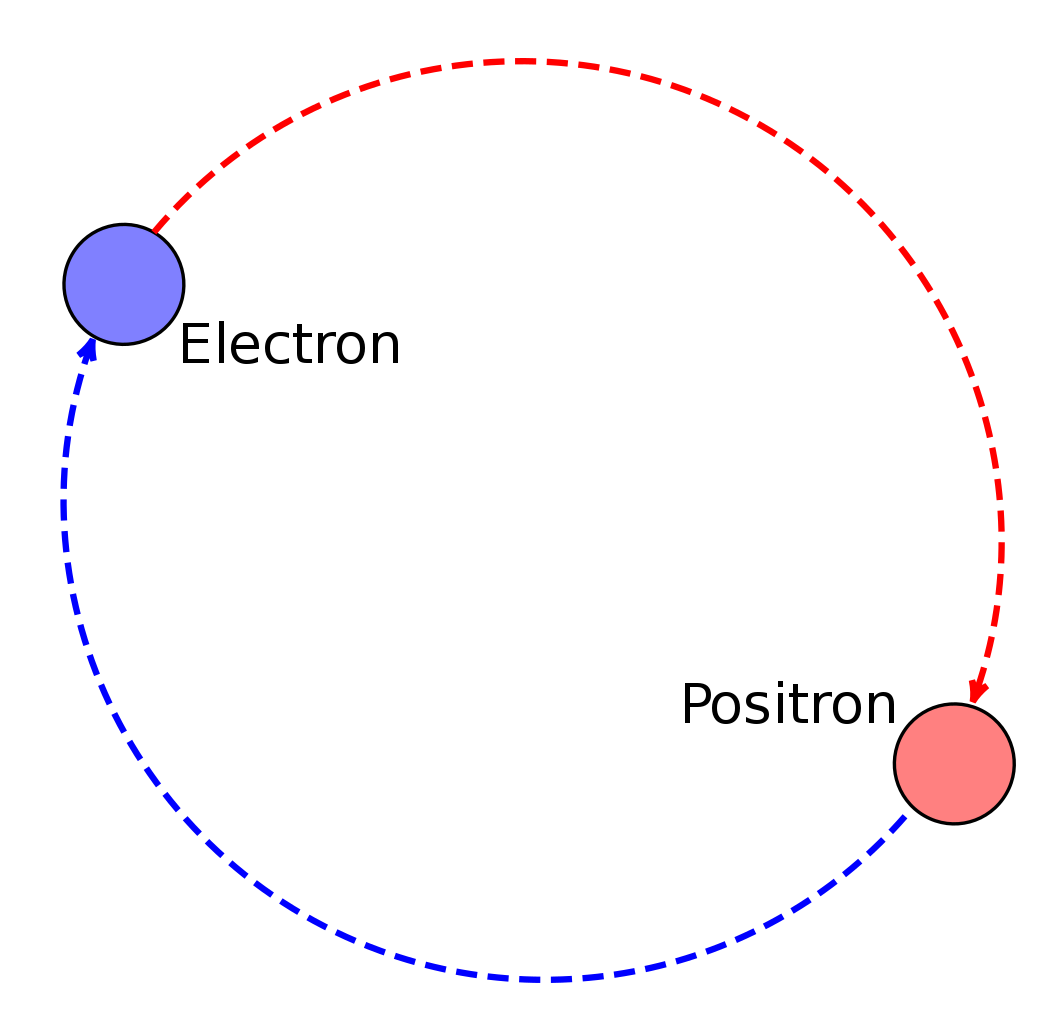 Positronium's Energy Levels Confound Scientists | RealClearScience