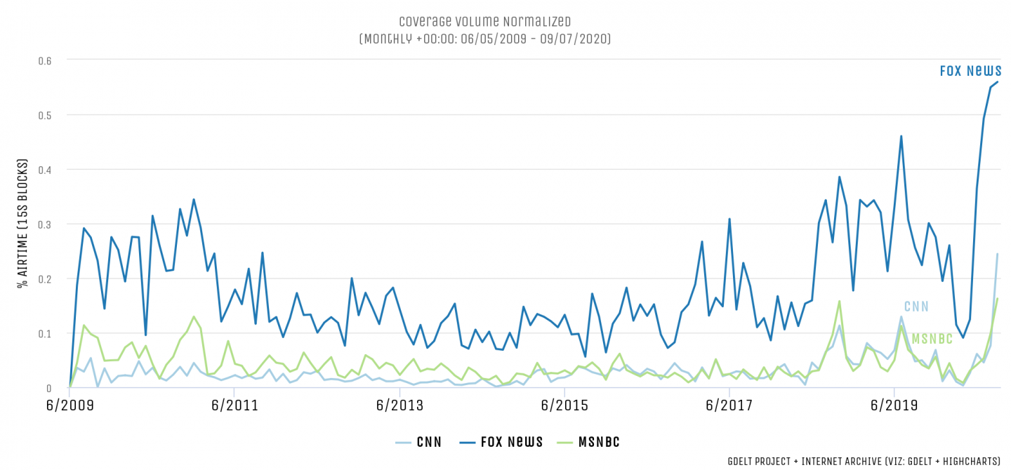 "Right Wing" Versus "Left Wing": Our Polarized Nation In Television ...