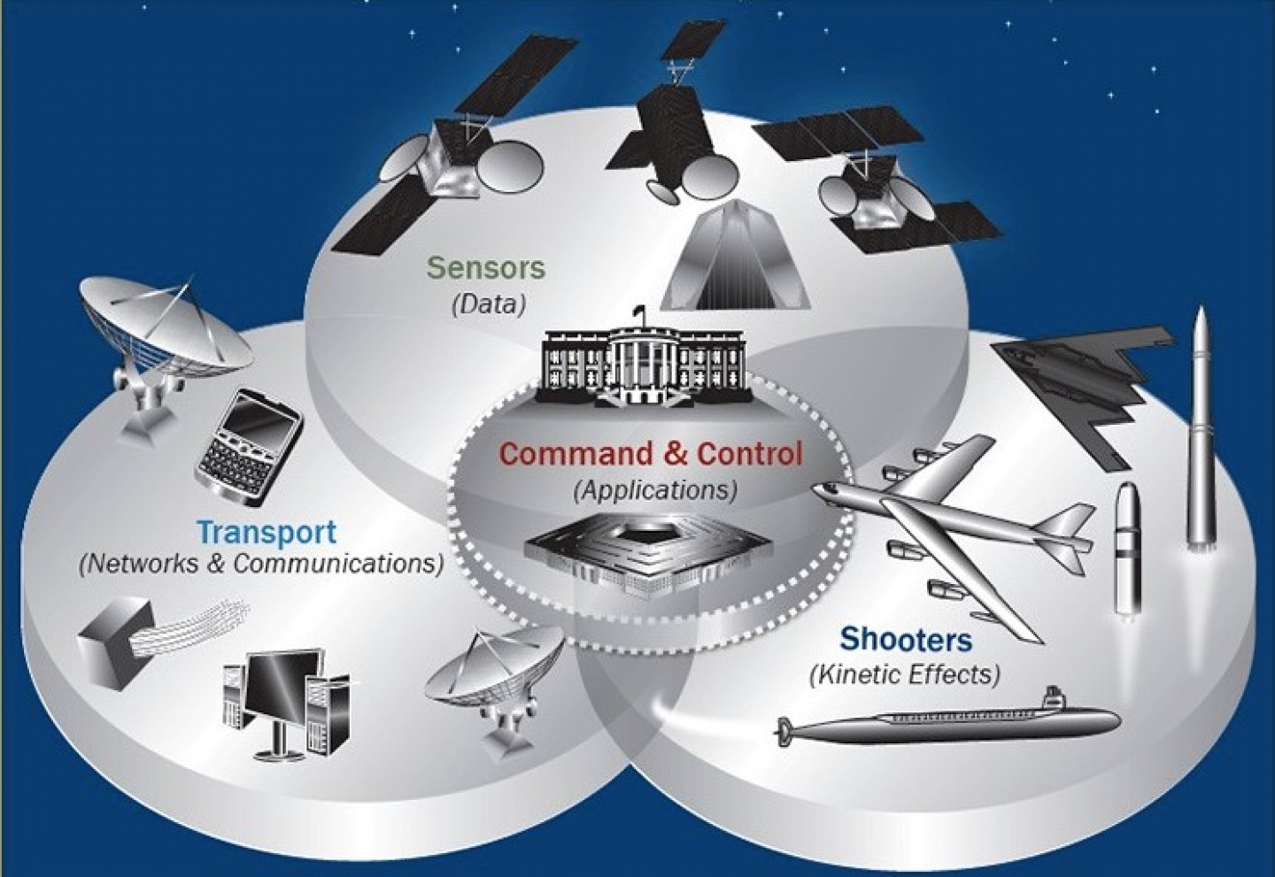 Bolstering NC3 Emergency Backup Communications | RealClearDefense