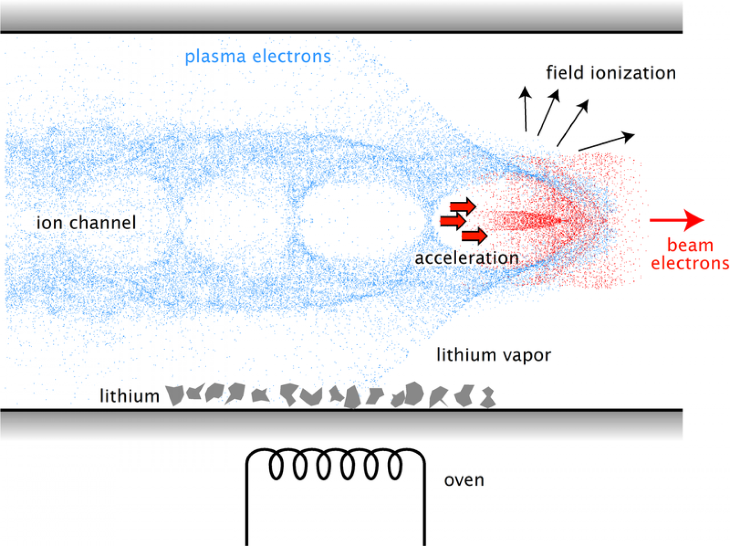Could Plasma Accelerators Replace Particle Accelerators? | RealClearScience