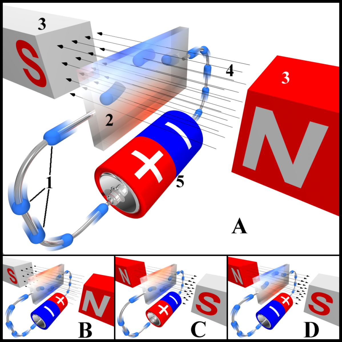 Quantum Quirk Yields Huge Magnetic Effect Where None Should Exist ...