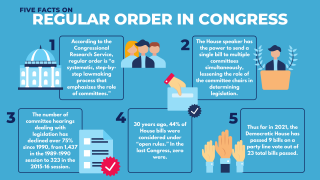Five Facts on Regular Order in Congress | RealClearPolicy