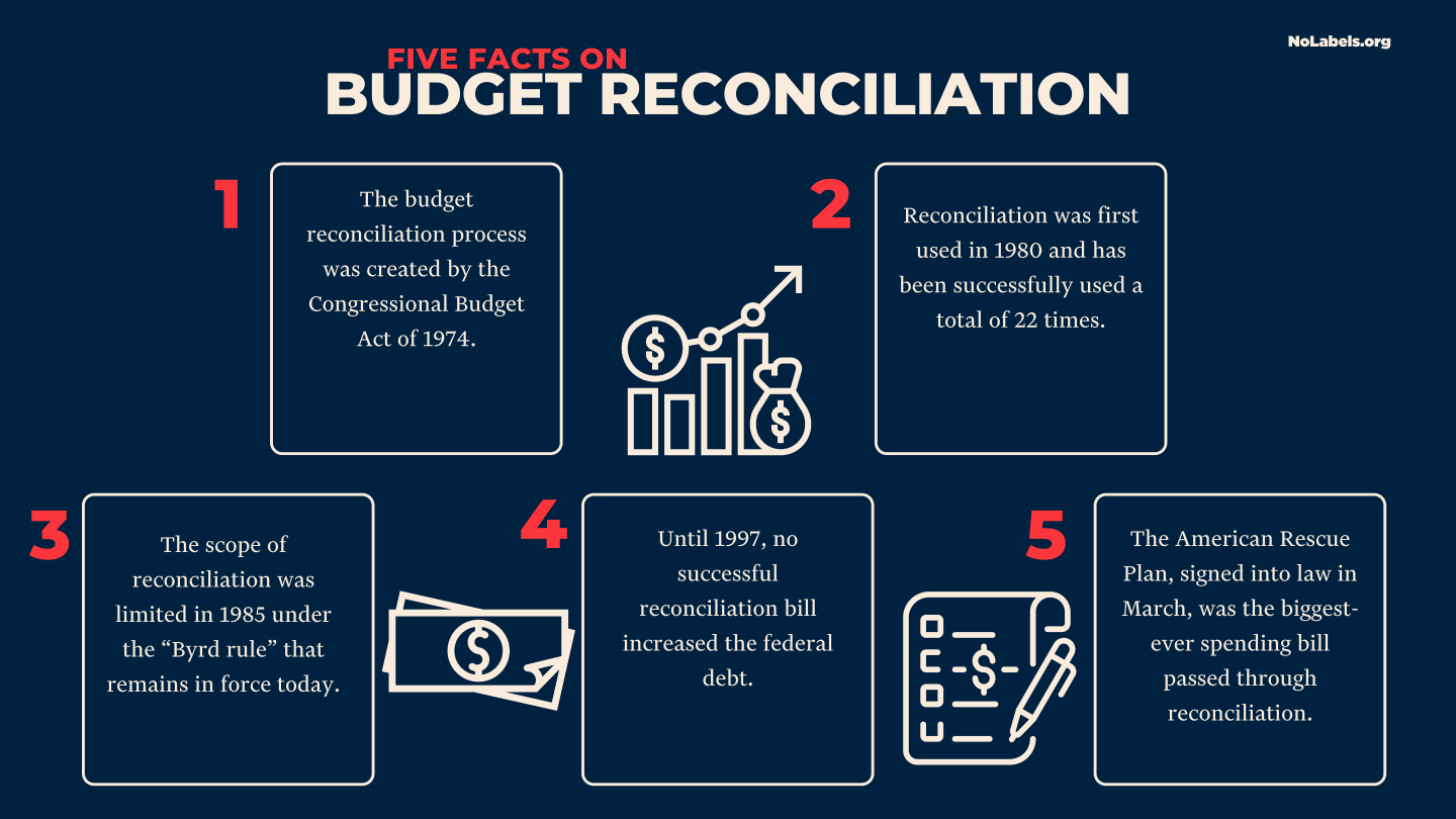 Five Facts On Budget Reconciliation RealClearPolicy