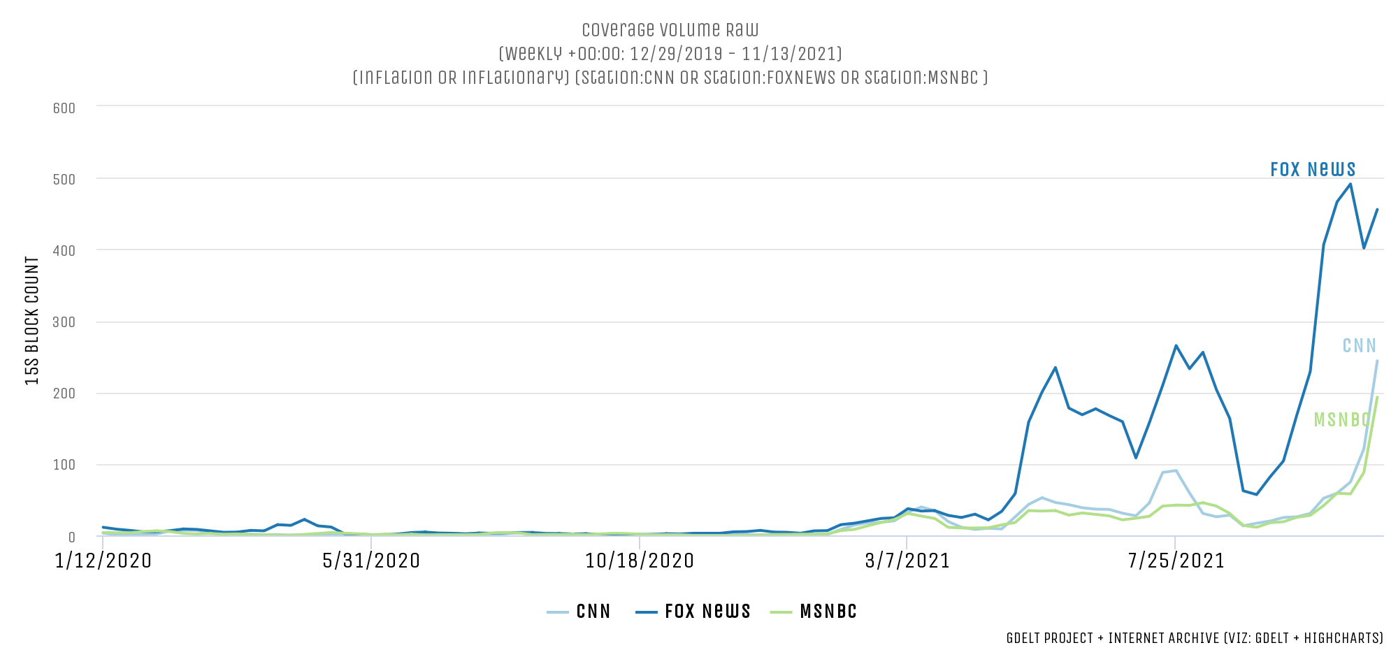 How Is Inflation Being Covered On Television News? | Video ...
