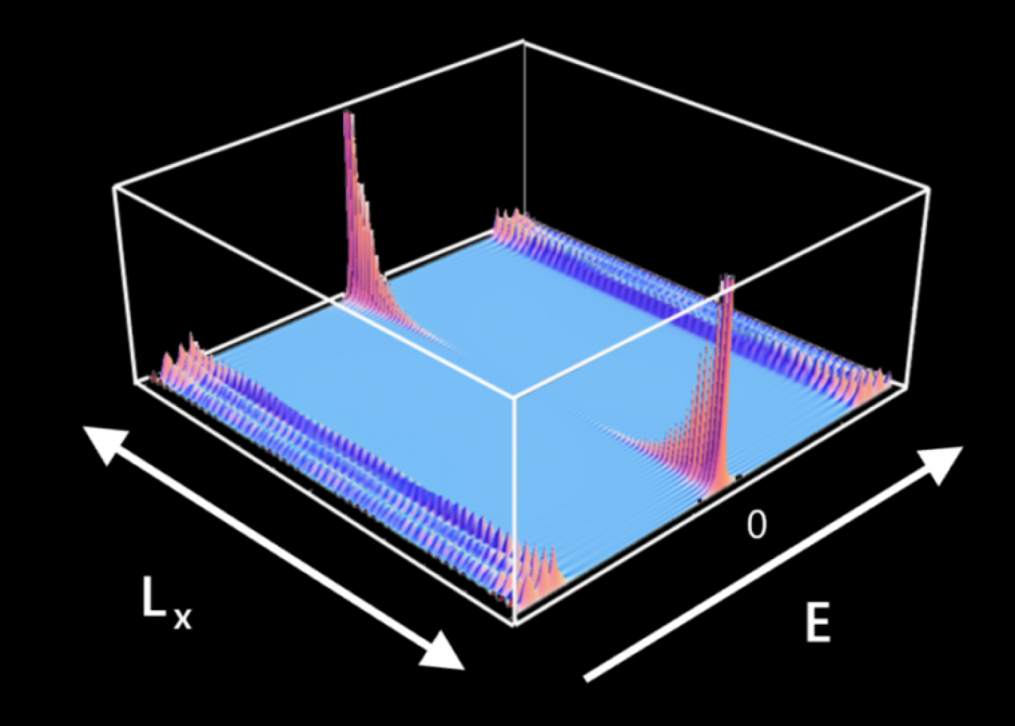 Microsoft Makes Progress on New Type of Qubit | RealClearScience