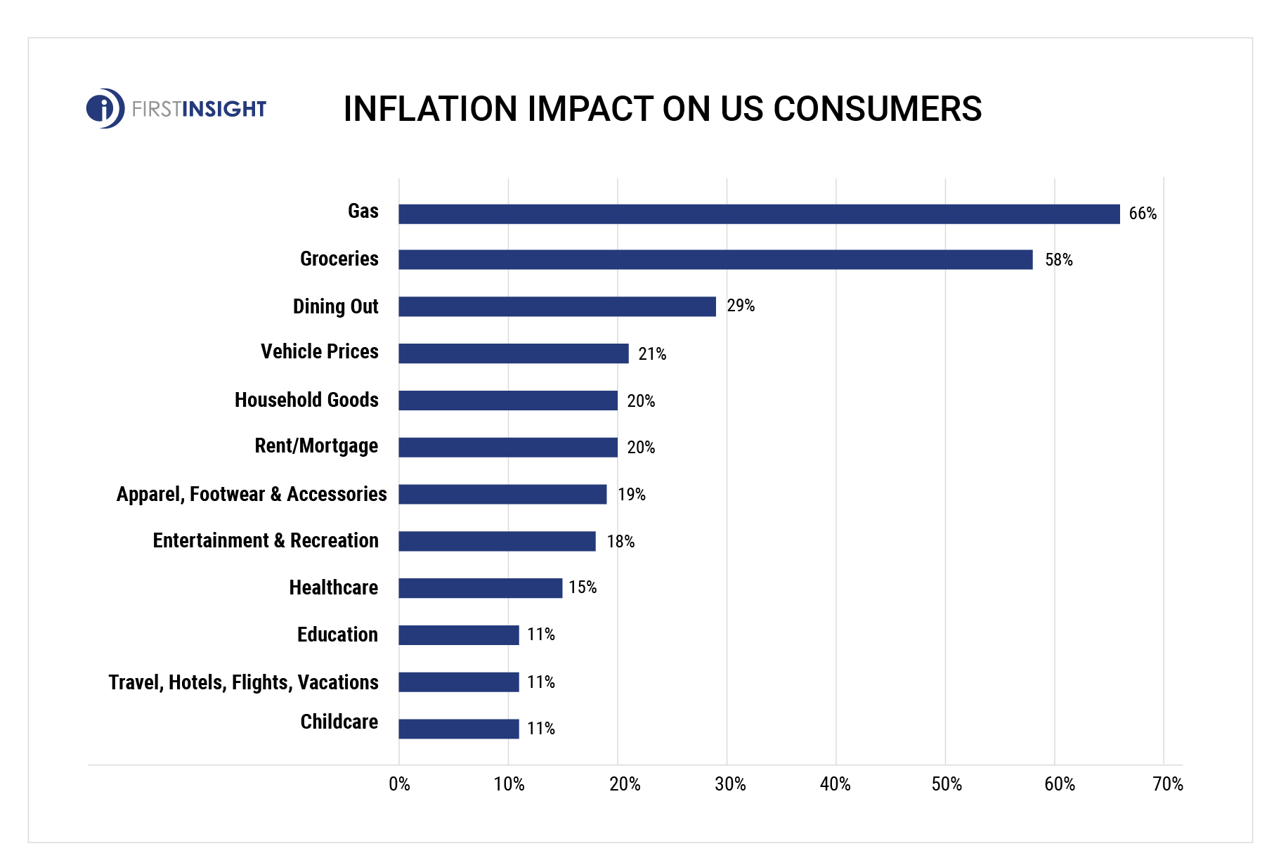 Inflation Will Put School Districts in a Pickle | RealClearEducation