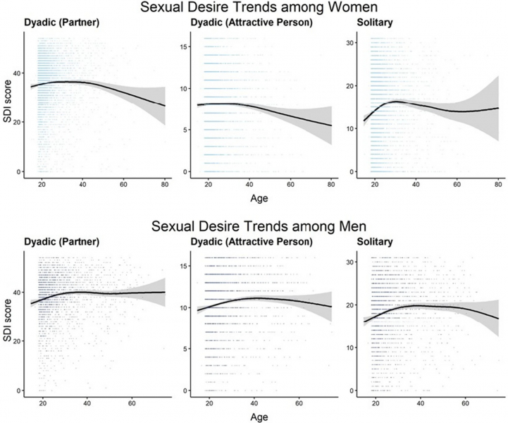 How Does Age Affect Sexual Desire? | RealClearScience
