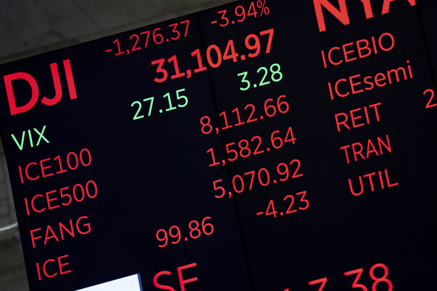 Call It Comeback The Dow Could Actually End Year In Green 0925