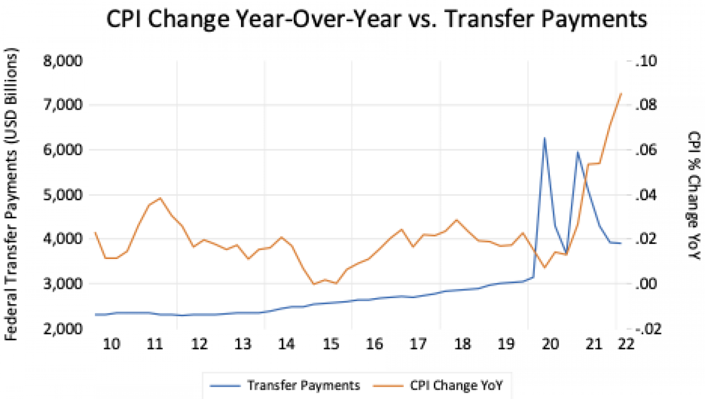 Headlines Finally Show That Econ. Data Look Back | RealClearMarkets