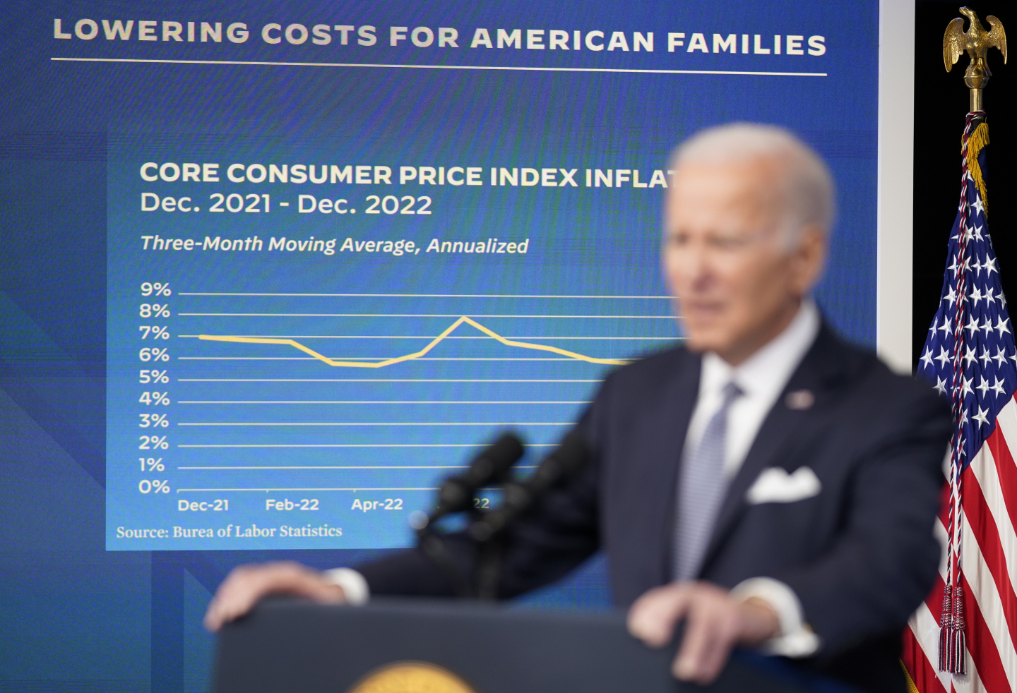 GDP Up, Inflation Down, As Expected | RealClearMarkets GDP Up, Inflation Down, As Expected | RealClearMarkets
