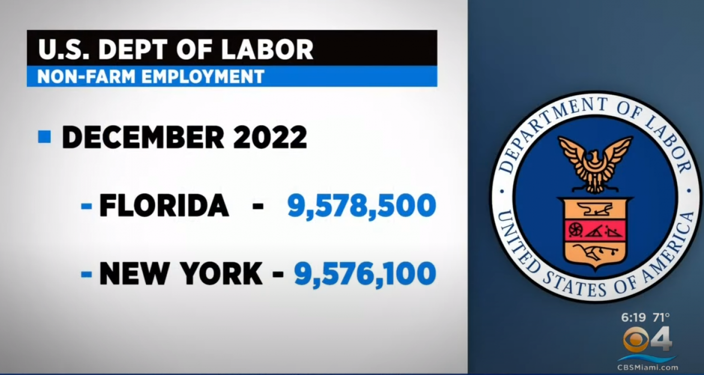 Florida Overtakes New York for New Jobs | RealClearFlorida