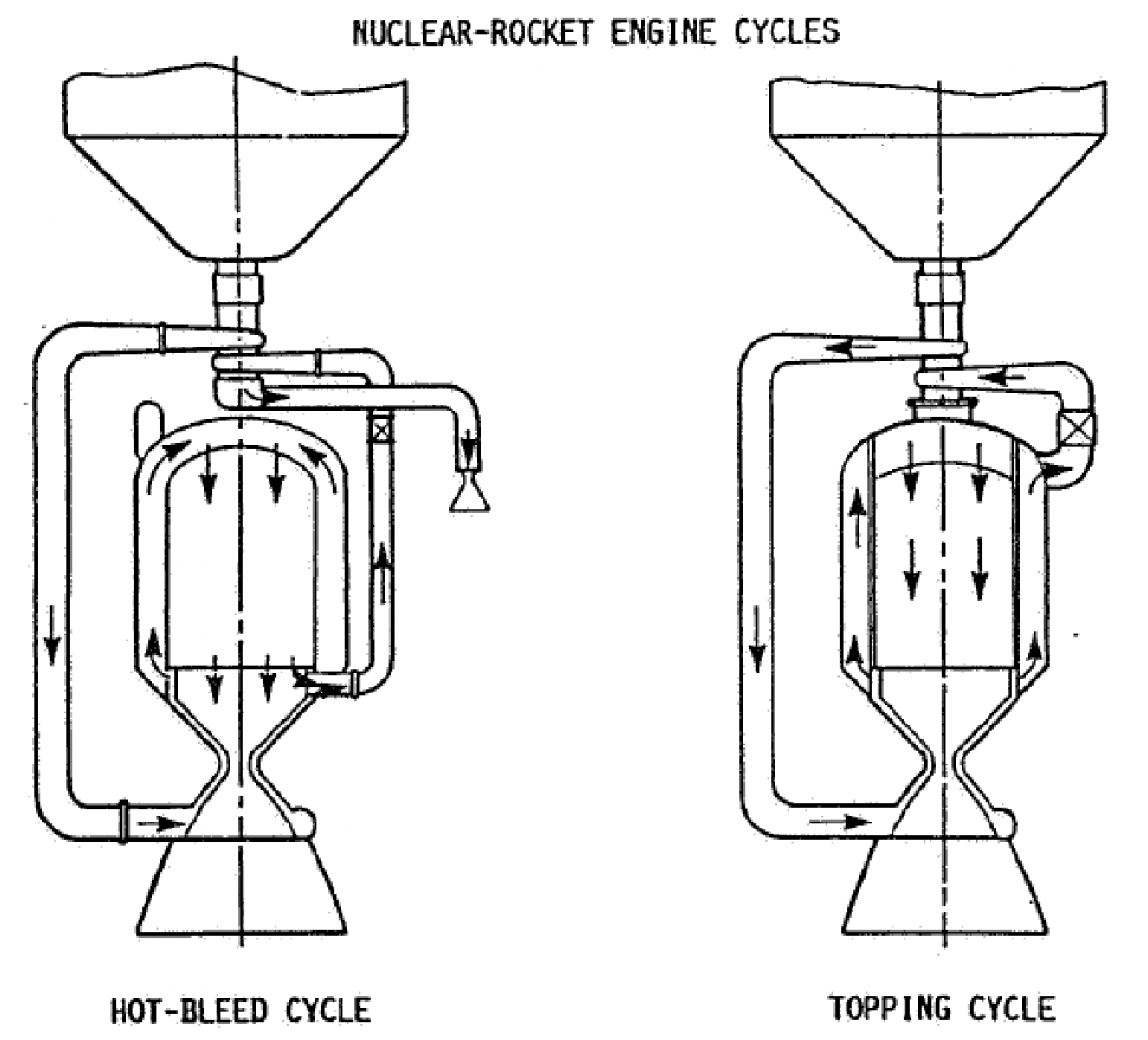 DARPA Is Reigniting the Nuclear Engine | RealClearScience