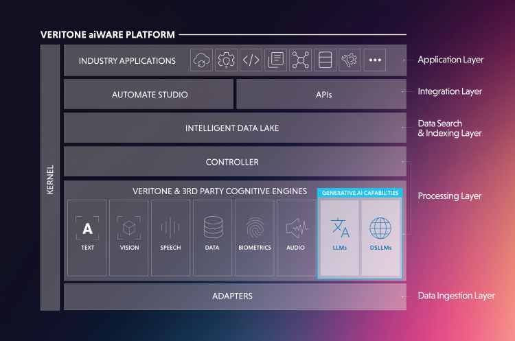 The Unpredictable Abilities Emerging From Large Ai Models Flipboard
