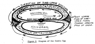 Cia S Quest To Decode Consciousness And Unlock Time Travel