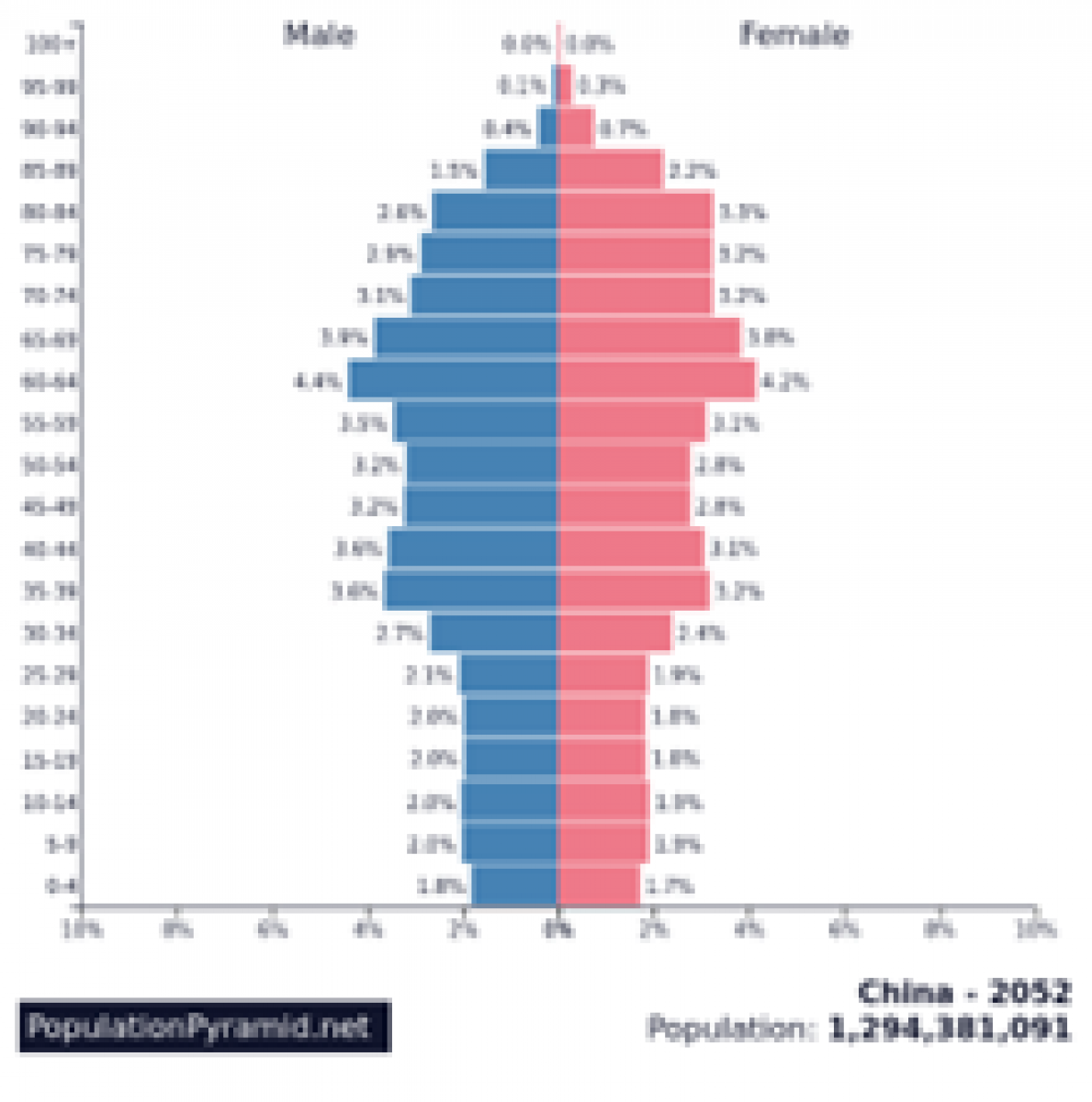 Why Population Won't Collapse In Long Run | RealClearMarkets