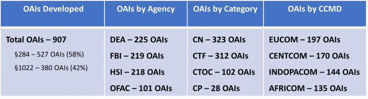 Counter Threat Finance – A Powerful Capability if Properly Resourced ...