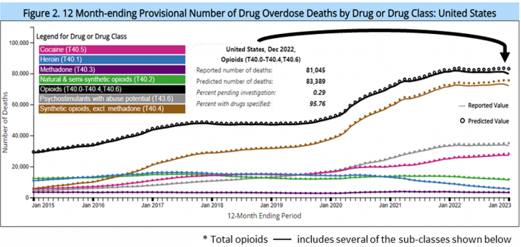 The Drug Peace | RealClearPolitics