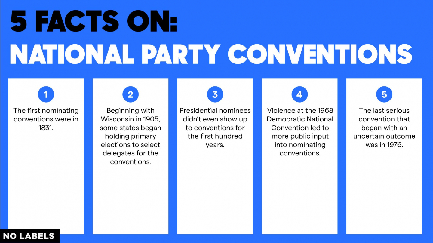 Five Facts on National Party Conventions. | RealClearPolicy