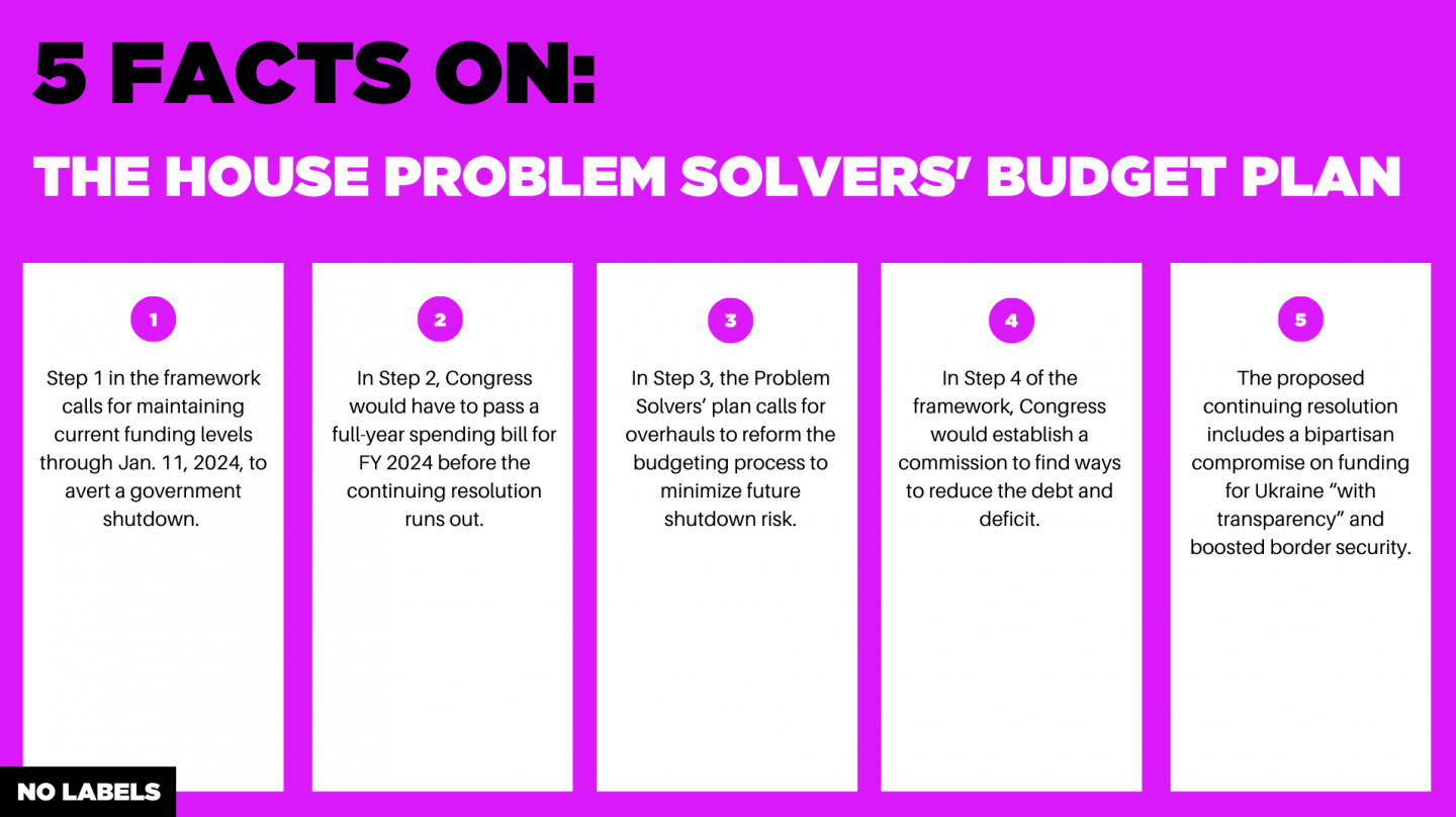 Five Facts on the House Problem Solvers Caucus Budget Plan ...
