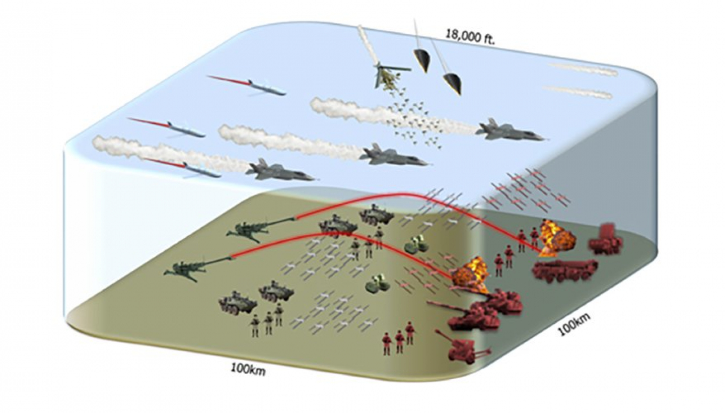 Army Searches High and Low for Aircraft Autonomy Tech | RealClearDefense