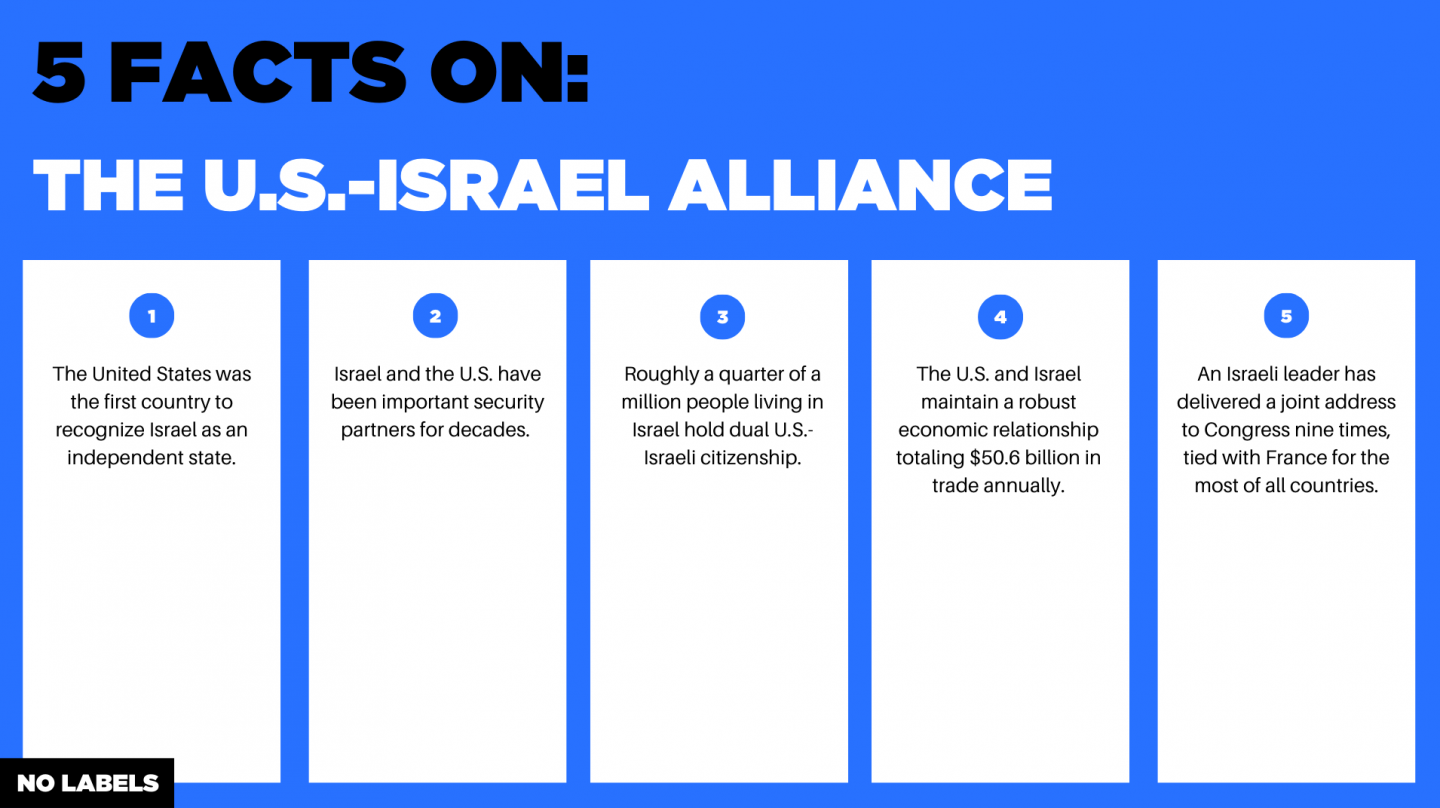 Five Facts on the U.S.-Israel Alliance | RealClearPolicy