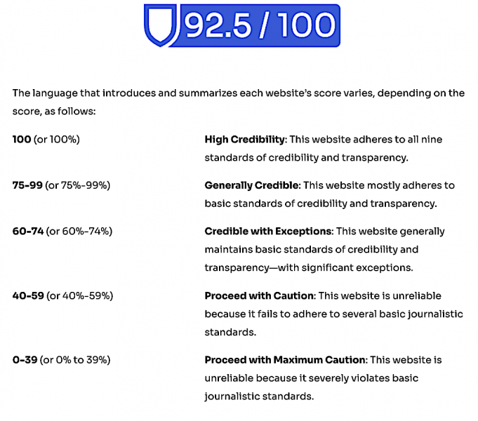 NewsGuard: Surrogate the Feds Pay to Keep Watch on the Internet and Be ... NewsGuard: Surrogate the Feds Pay to Keep Watch on the Internet and Be ...