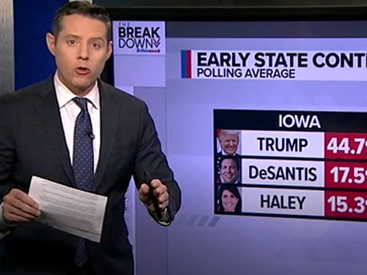 ABC's Rick Klein: Trump Still Under 50% In Iowa And New Hampshire ...
