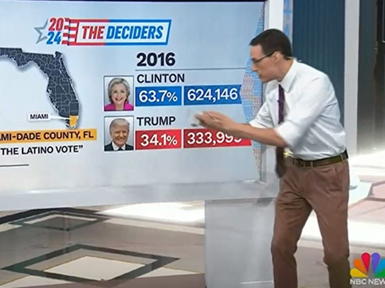 NBC's Kornacki: Three Key Counties For The 2024 Election | Video ...