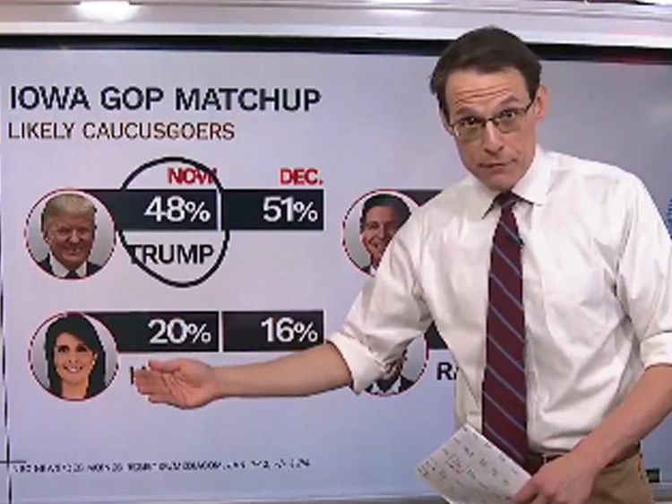 NBC's Kornacki: Trump Breaking George W. Bush's 2000 Record For Biggest ...