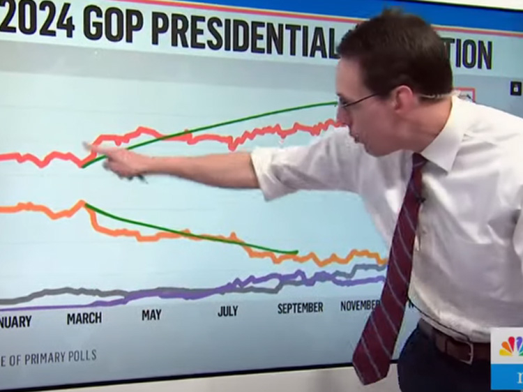 MSNBC's Kornacki: Indictments Triggered "Rally-Around-Trump Effect" In ...