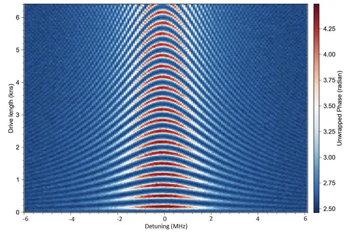 a-physical-qubit-with-built-in-error-correction-realclearscience