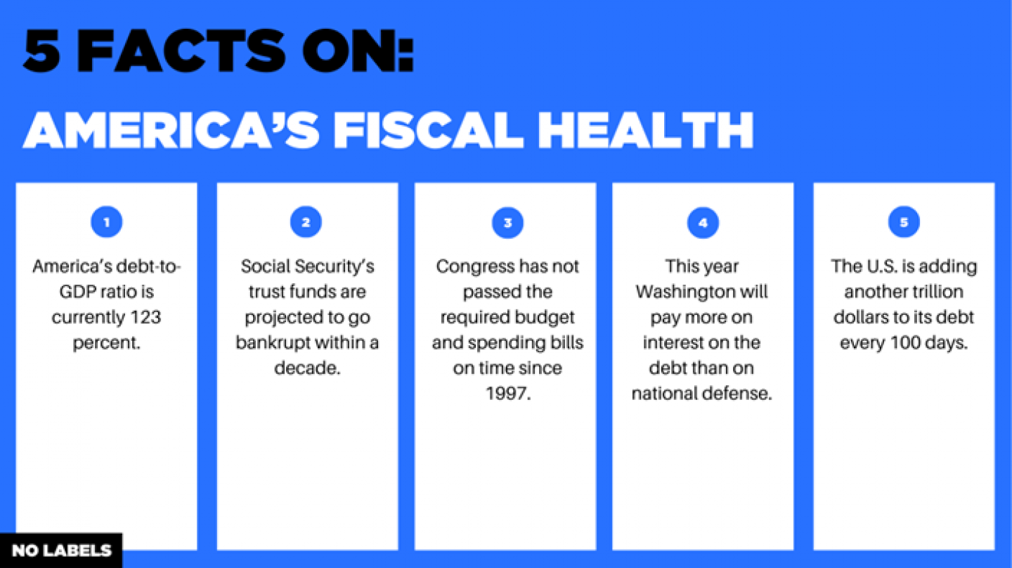 Five Facts on America’s Fiscal Health | RealClearPolicy