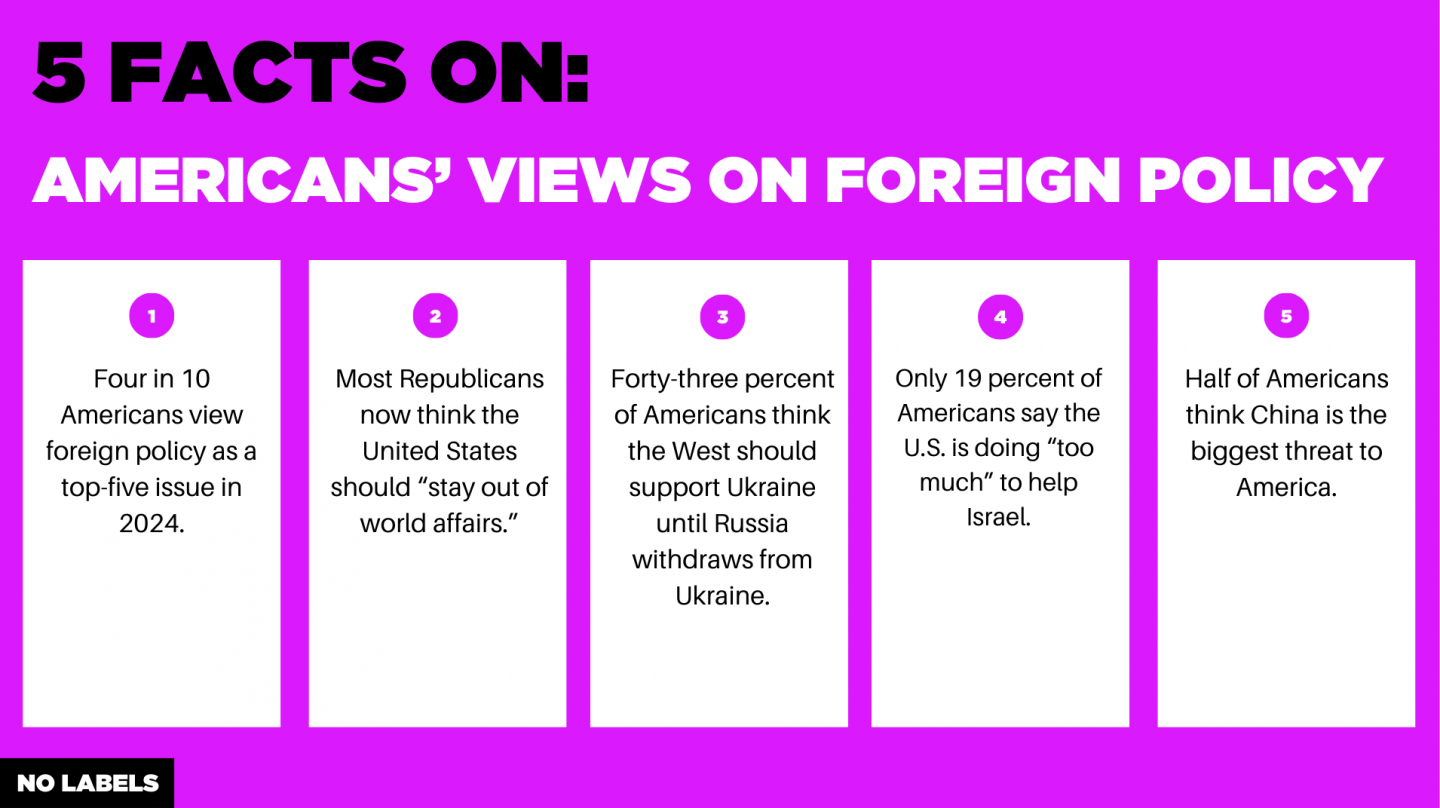 Five Facts on Americans’ Views on Foreign Policy | RealClearPolicy