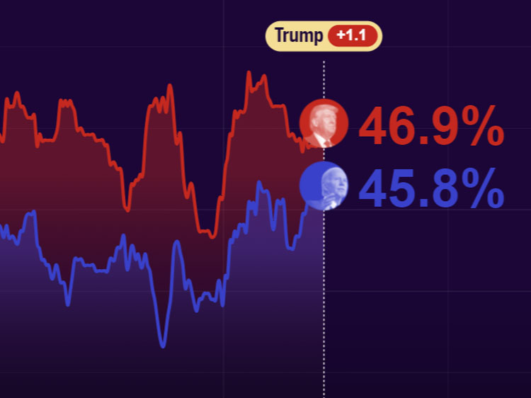 RealClearPolitics: New WSJ Swing State Polls | Video | RealClearPolitics