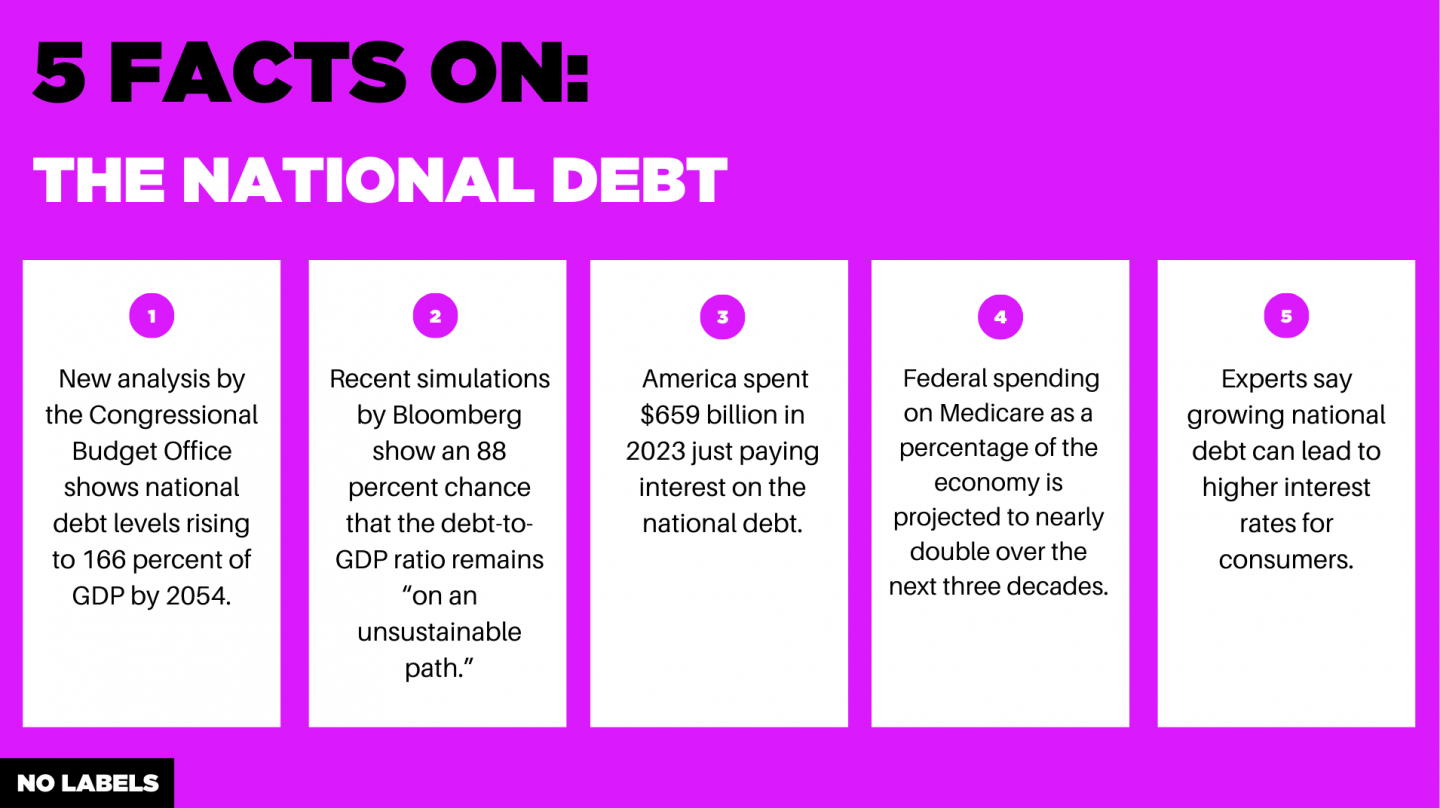 Five Facts on the National Debt | RealClearPolicy