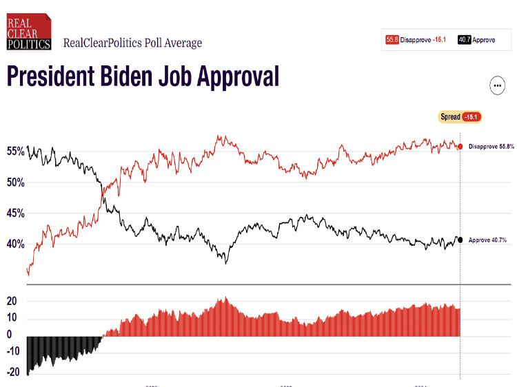 Sean Trende: Biden's Rising Poll Numbers Probably Reflect Skeptical ...